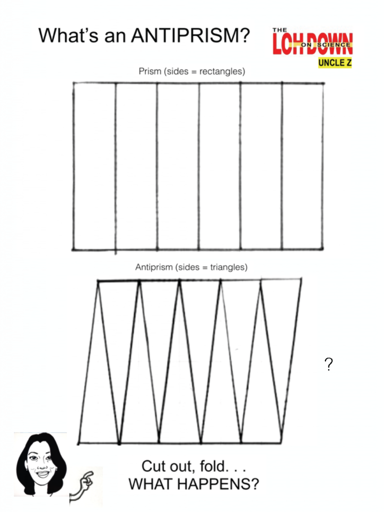 Sandra’s Antiprism Tutorial! – The Loh Down On Science